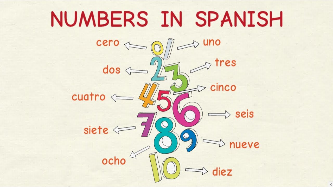 Learning Spanish Numbers From 0 To 100 Beginners Youtube