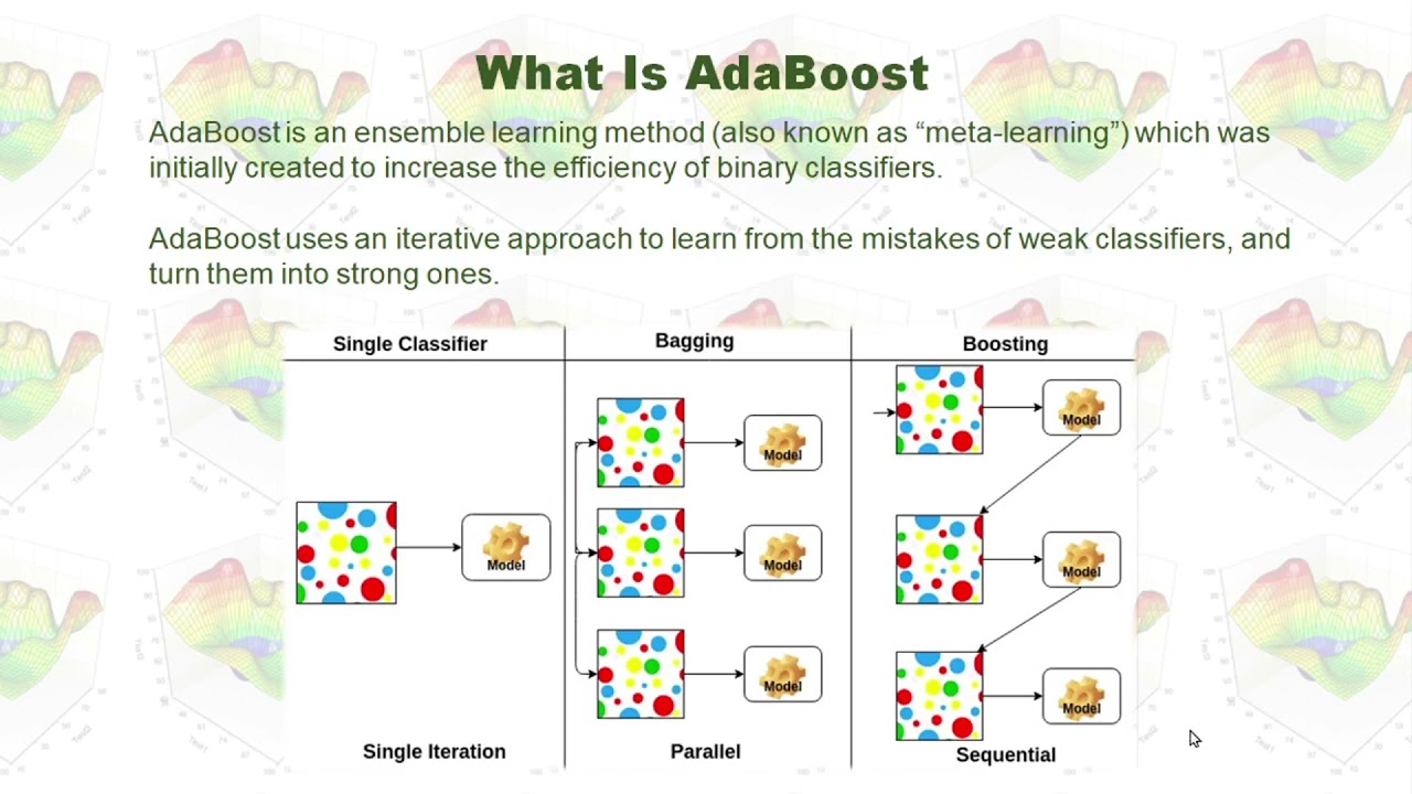 Tuning Adaboost Ensemble In Python Youtube