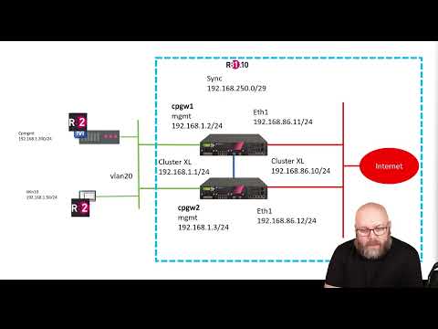 R82 Video Training By Magnus Check Point Checkmates