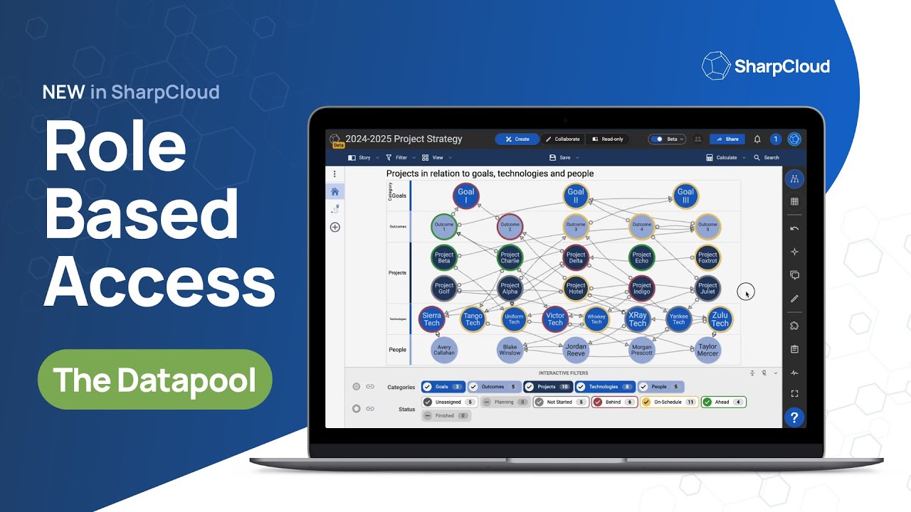 The Datapool In Sharpcloud S Role Based Access Youtube