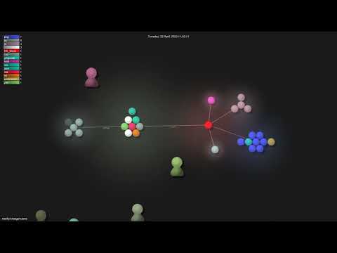 Xtekky Chatgpt Clone Gource Visualisation Youtube