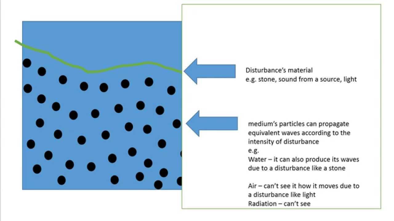 Spectroscopy Youtube