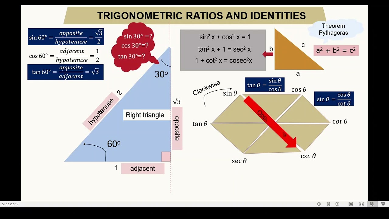 Simple Tips Tricks In Trigonometry Youtube