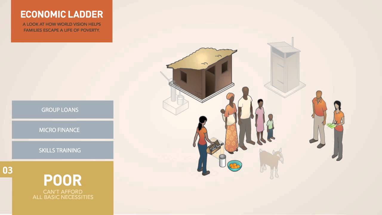 World Vision The Economic Ladder Youtube