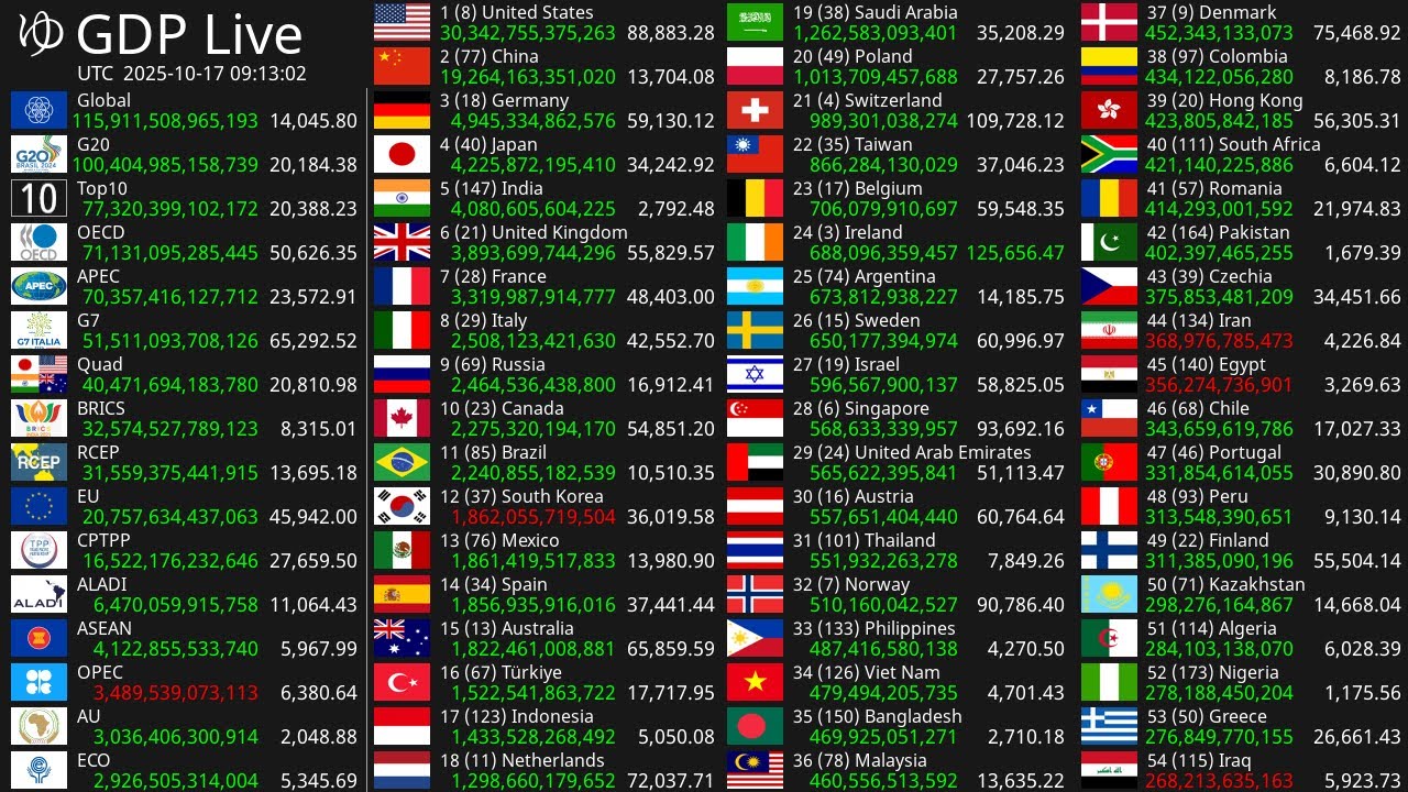 Live Gdp Count 2025 Nominal Gdp Youtube