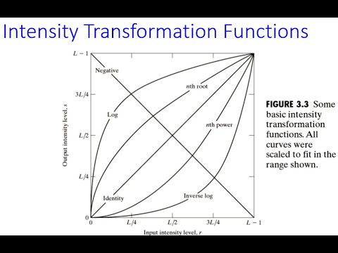Mlip L05 Image Processing Part 3 Intensity Transform Power Law