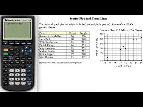 Finding Slope For Scatter Plot Calculator Rightincorporated