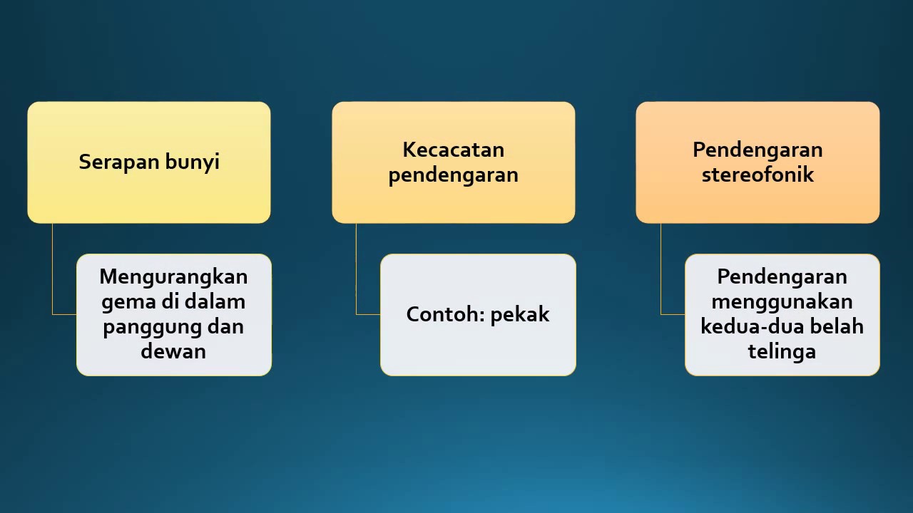 Sains Nota Ringkas Tingkatan 2 Kssm