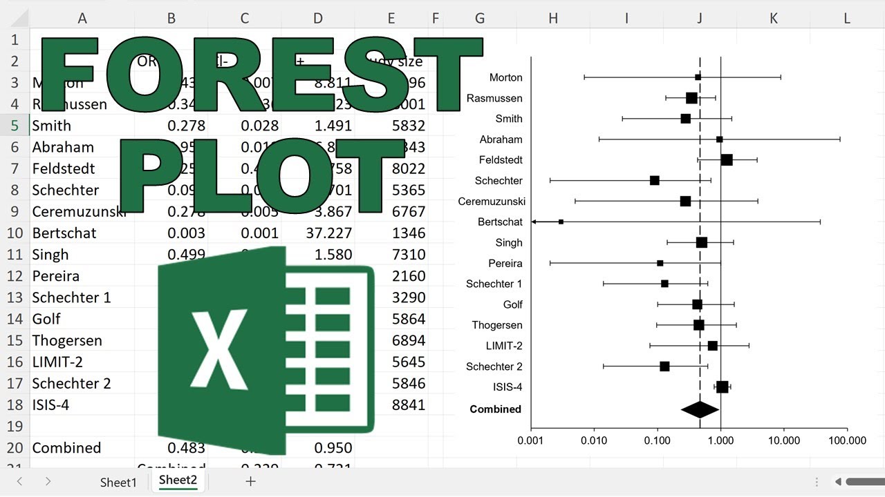 Forest Plot Maker