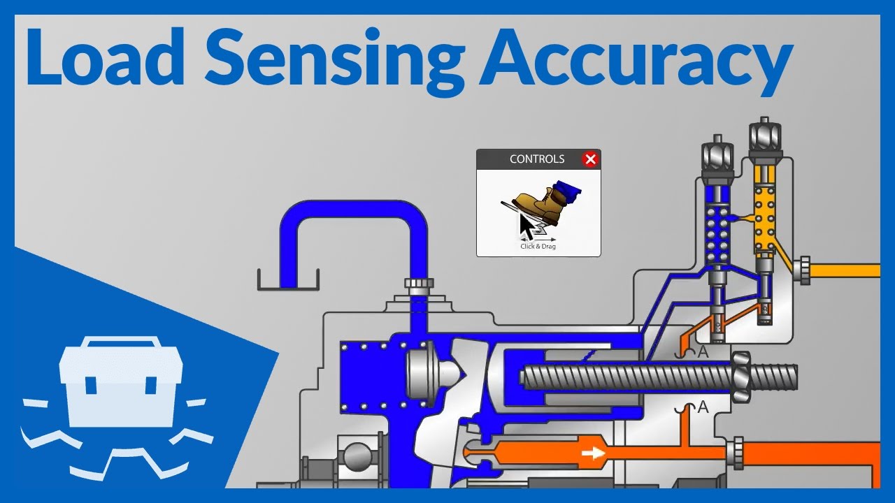 Load Sensing Accuracy Youtube