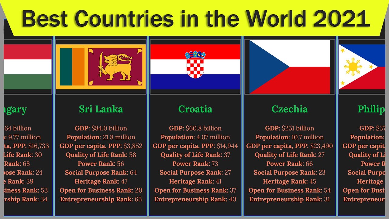 Best Countries In The World 2021 Global Rankings 2021 Youtube