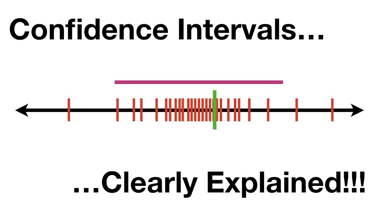 Confidence Intervals Clearly Explained Youtube