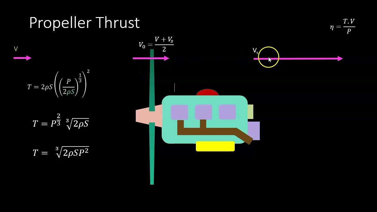 Propeller Thrust Calculator At Stanley Urbina Blog