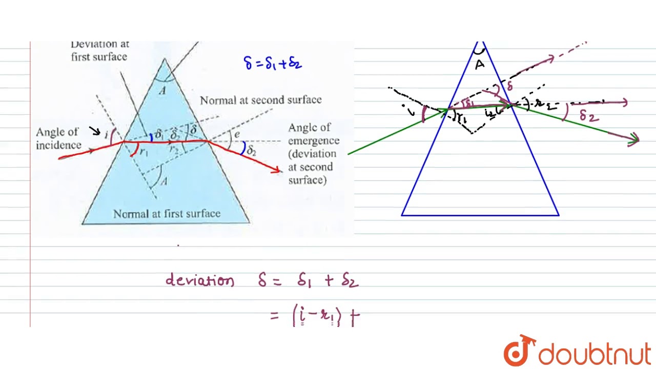 Lesson Explainer Deviation Due To A Prism Nagwa 57 Off