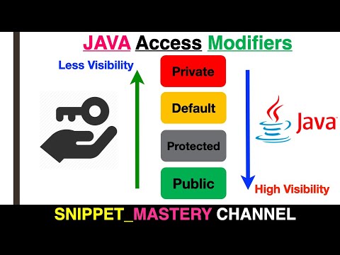 Java Access Modifiers Animated Flow Youtube