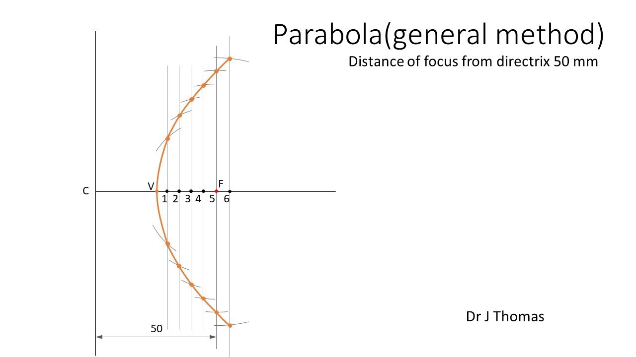 Construction Of Parabola Using General Method Youtube