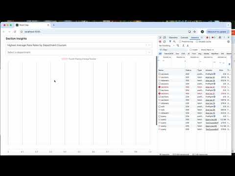 Cpsc 310 Project Demo Youtube
