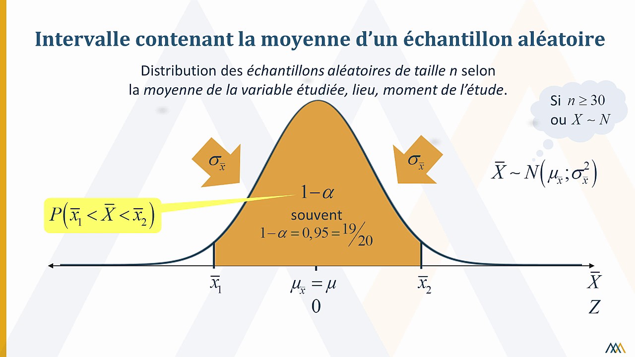 Erreur Standard Et Intervalle De Confiance