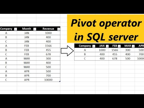 Pivot Operator In Sql Server Youtube