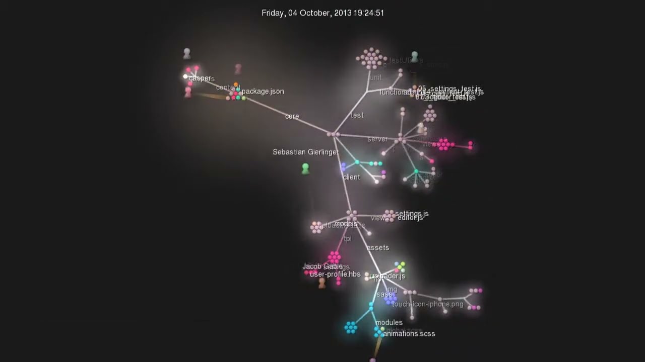 Gource Source Code Visualization Of Ghost Project Youtube