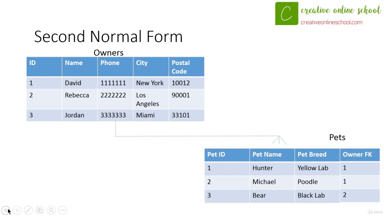 Database Normalization Master