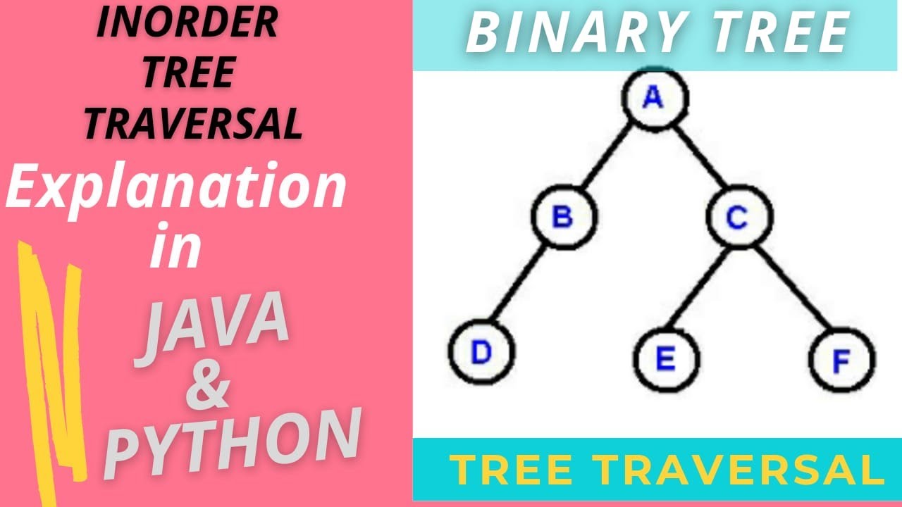 Binary Tree Traversal Inorder Tree Traversal Java And Python