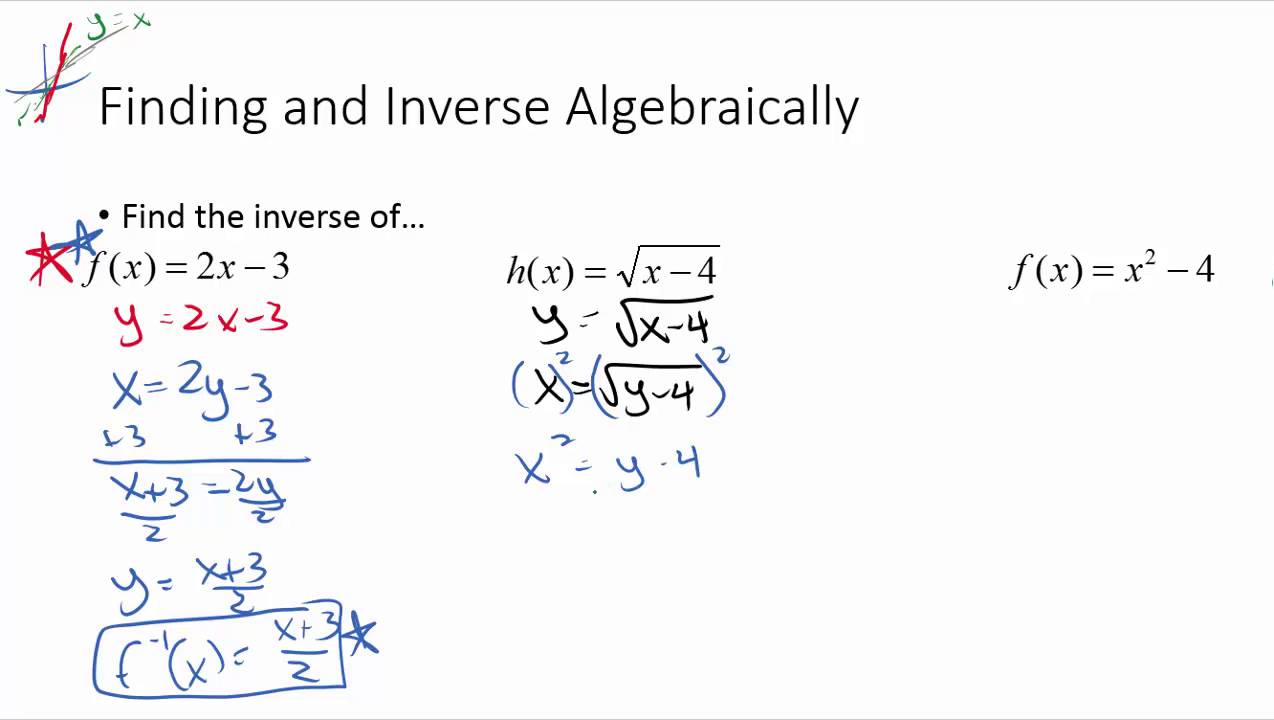 Inverse Function Calculator
