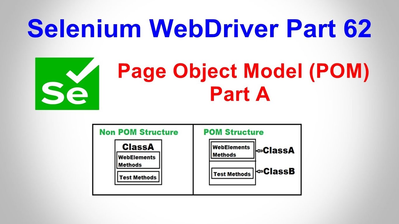 Selenium Webdriver Part62 Page Object Model In Selenium Webdriver