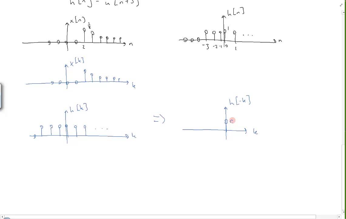 Convolution Tutorial Youtube