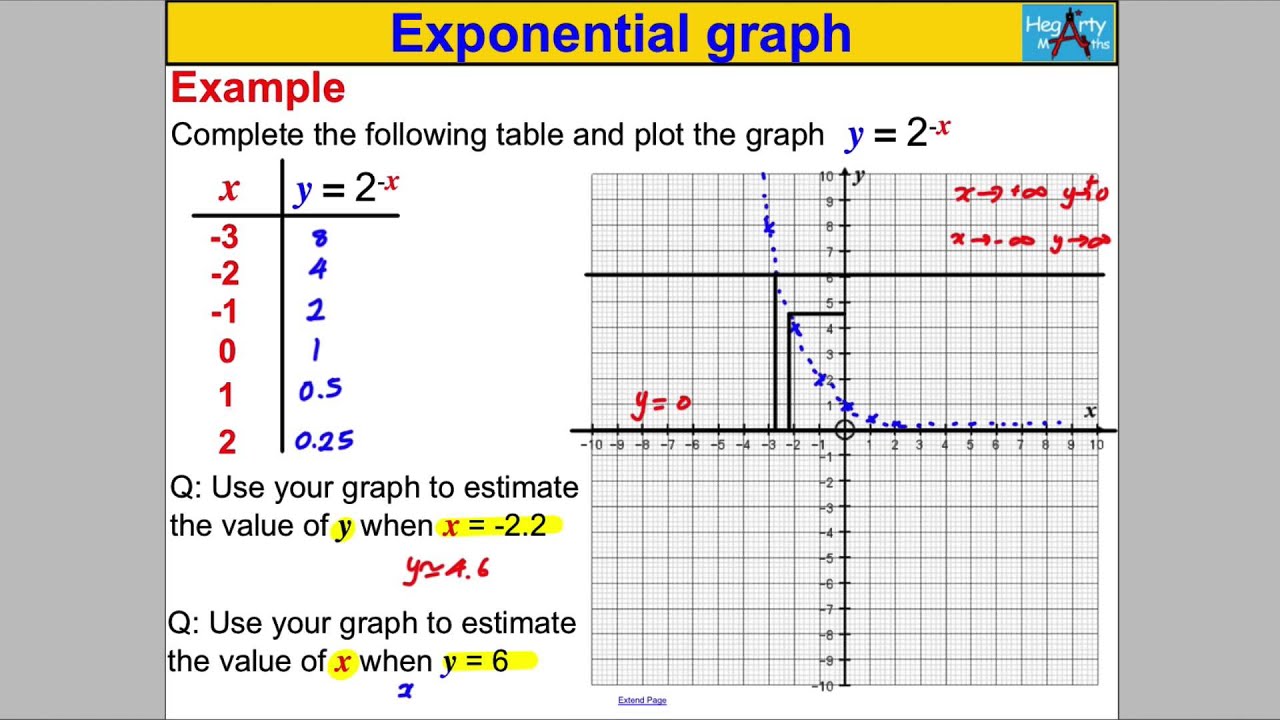 Plotting Exponential Functions In Matlab Batmanupdate