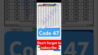 Neet 2025 Answer Key Neet 2025 Answer Key Code 47 Neet 2025 Shorts Neet