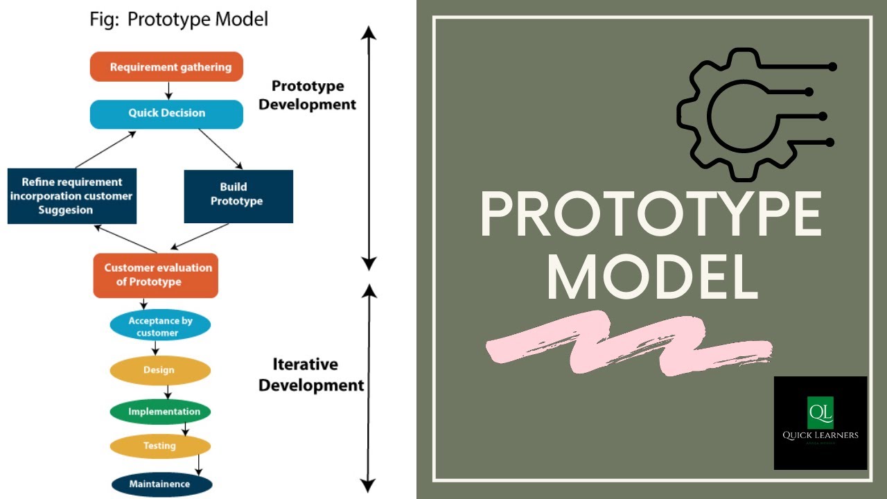 Examples Of Prototyping Model In Software Engineering At Ryder Sidaway Blog