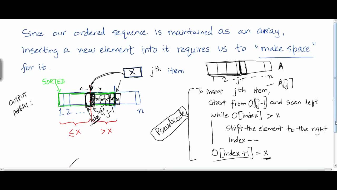Insertion Sort Algorithm Youtube