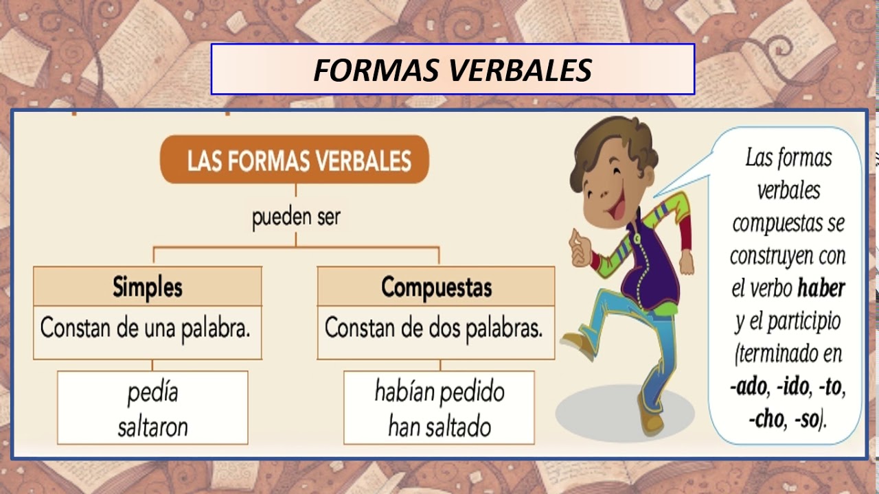 Ejercicios Formas Simples Y Compuestas Verbos