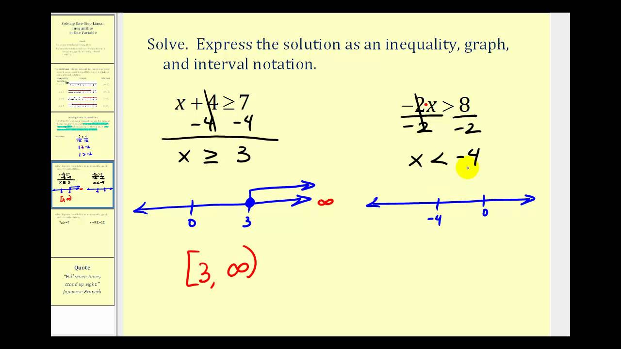 One Step Inequalities Examples