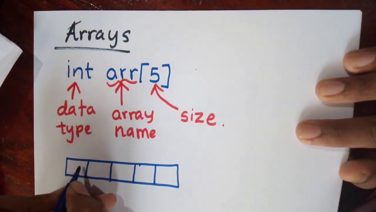 Arrays In Sinhala Data Structures Youtube