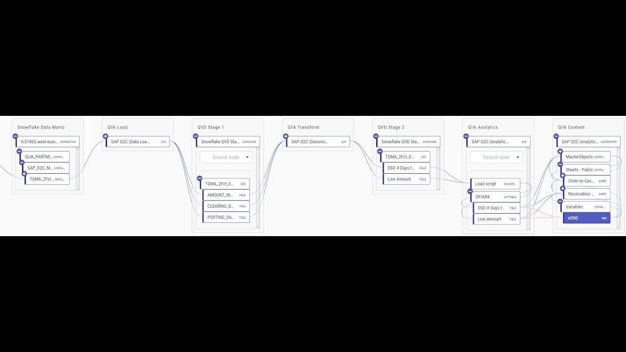 Data Governance Including Nodegraph Youtube