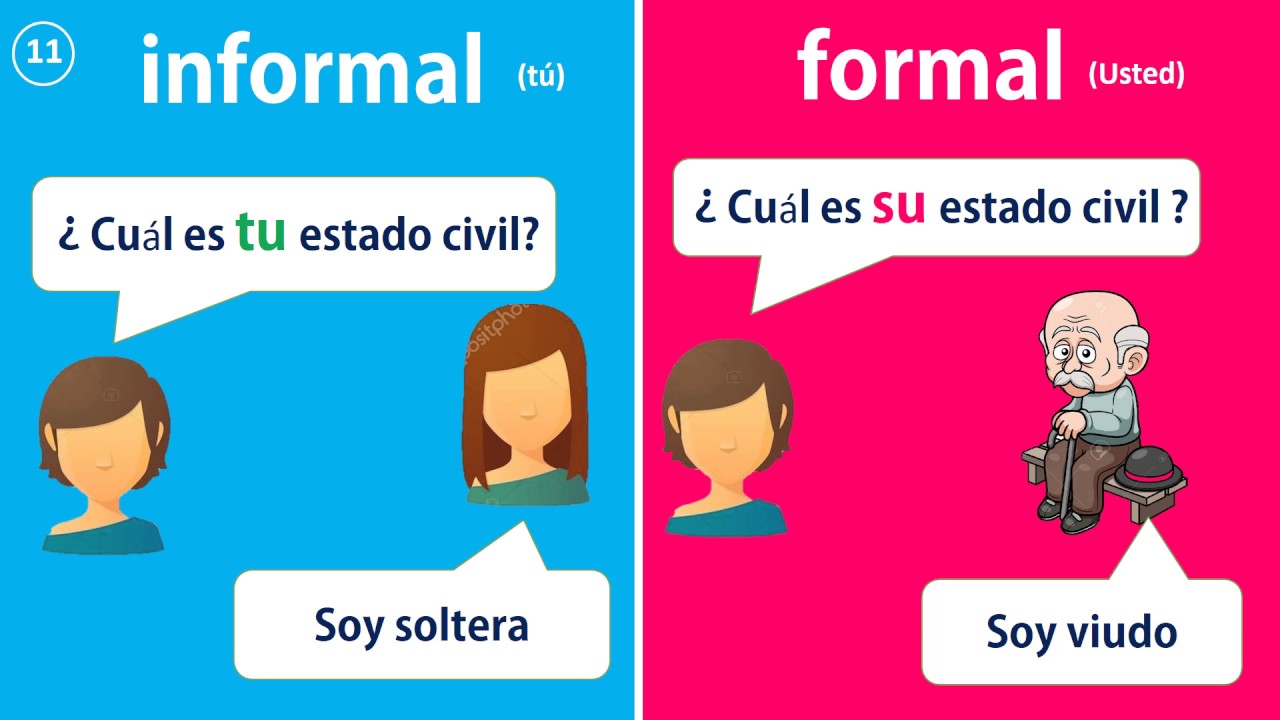 Formas De Tratamiento Formal E Informal Español Youtube
