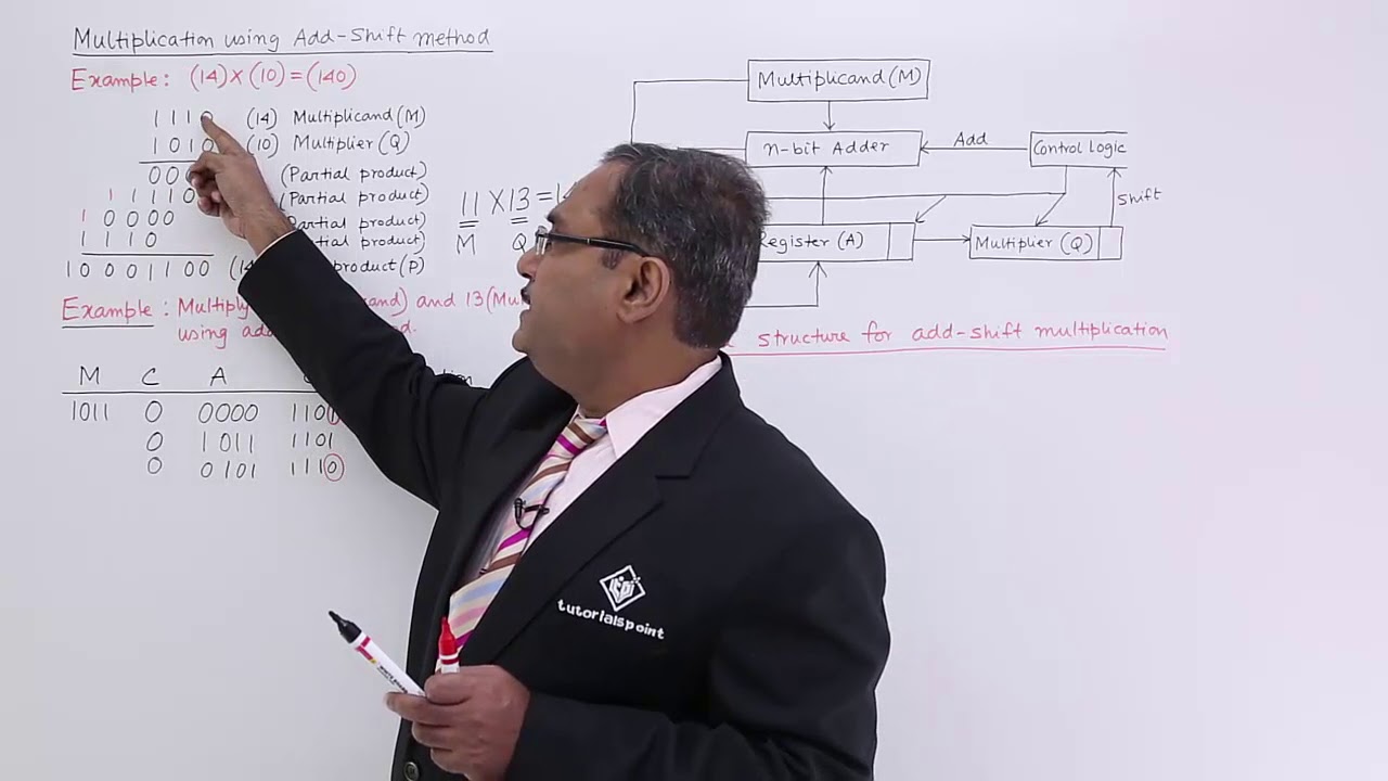Multiplication Using Add Shift Method Youtube