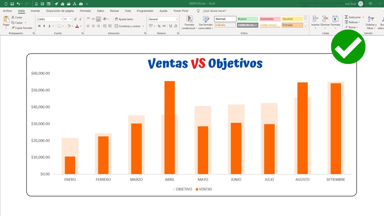 Gráfico De Columnas De Progreso Creación De Un Gráfico De Ventas