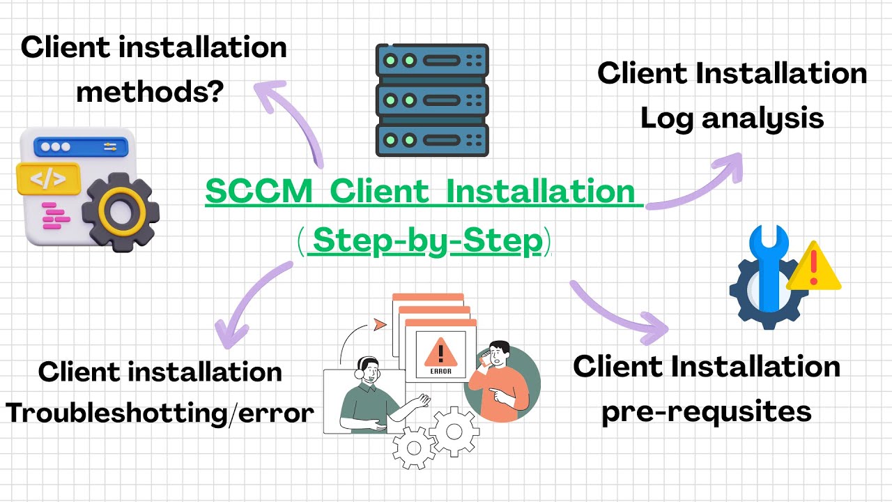 Sccm Client Installation Deep Dive Complete Guide With