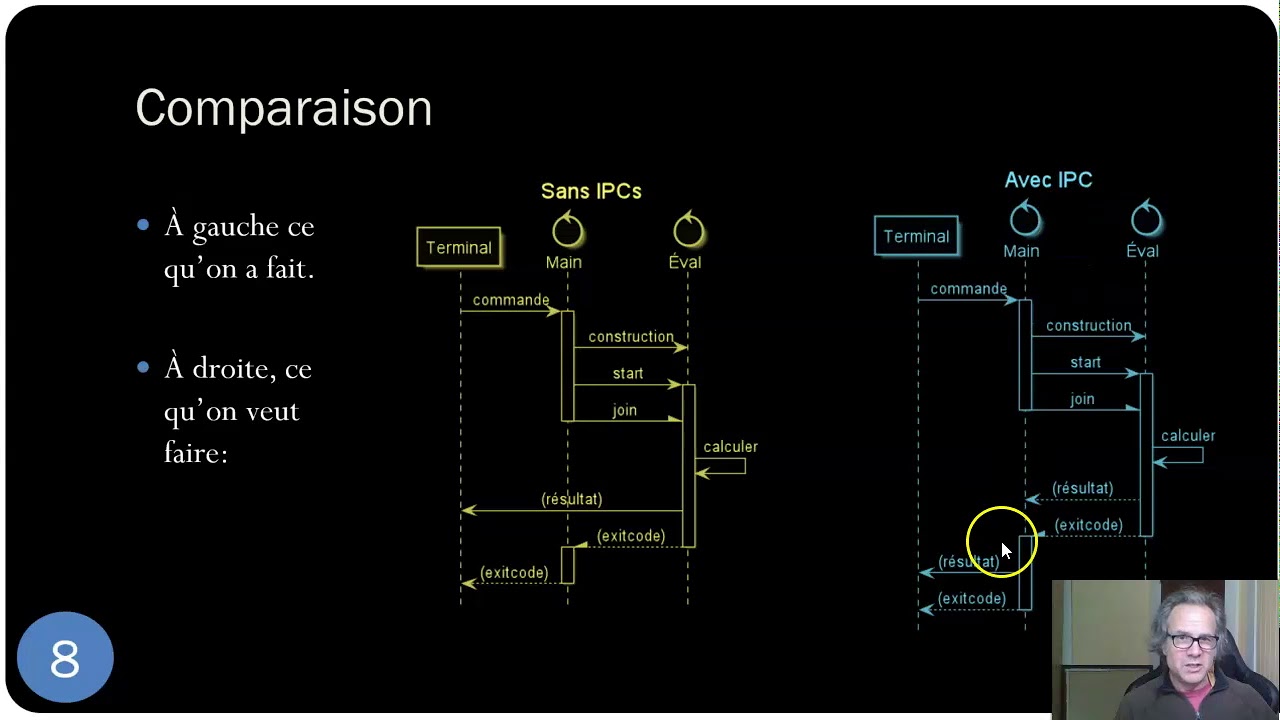 Se Python 12x Inter Process Communication Youtube