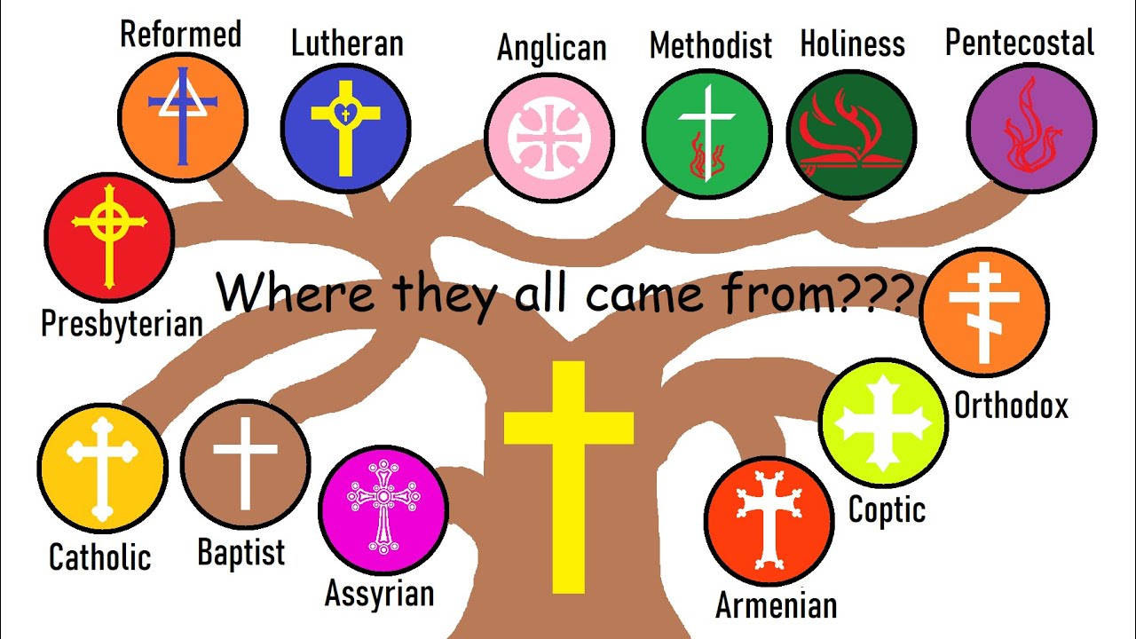 How Each Christian Denomination Formed Youtube
