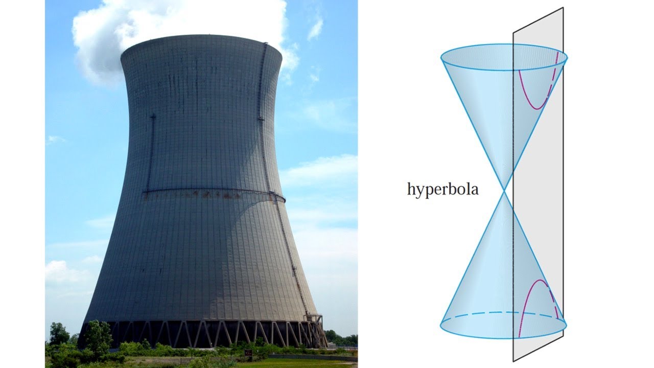 Conic Sections Hyperbola Definition And Formula Youtube