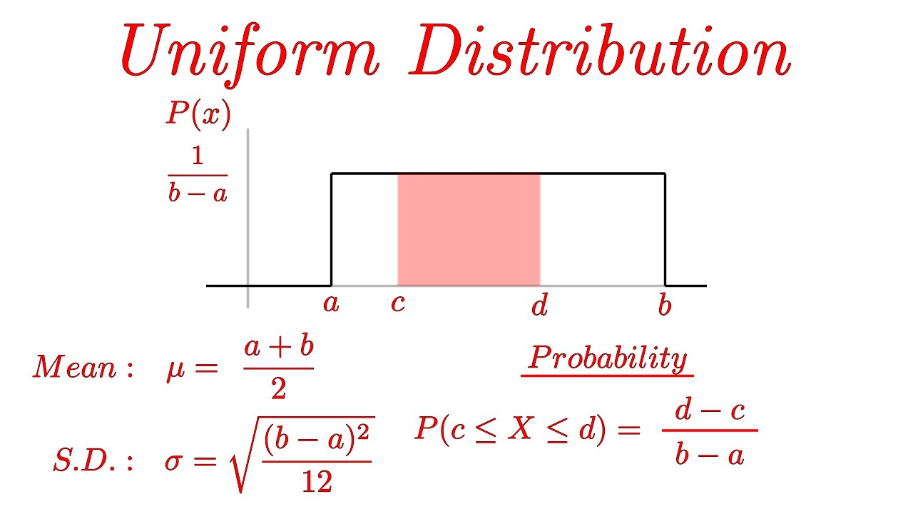 Uniform Distribution Explained With Examples Youtube