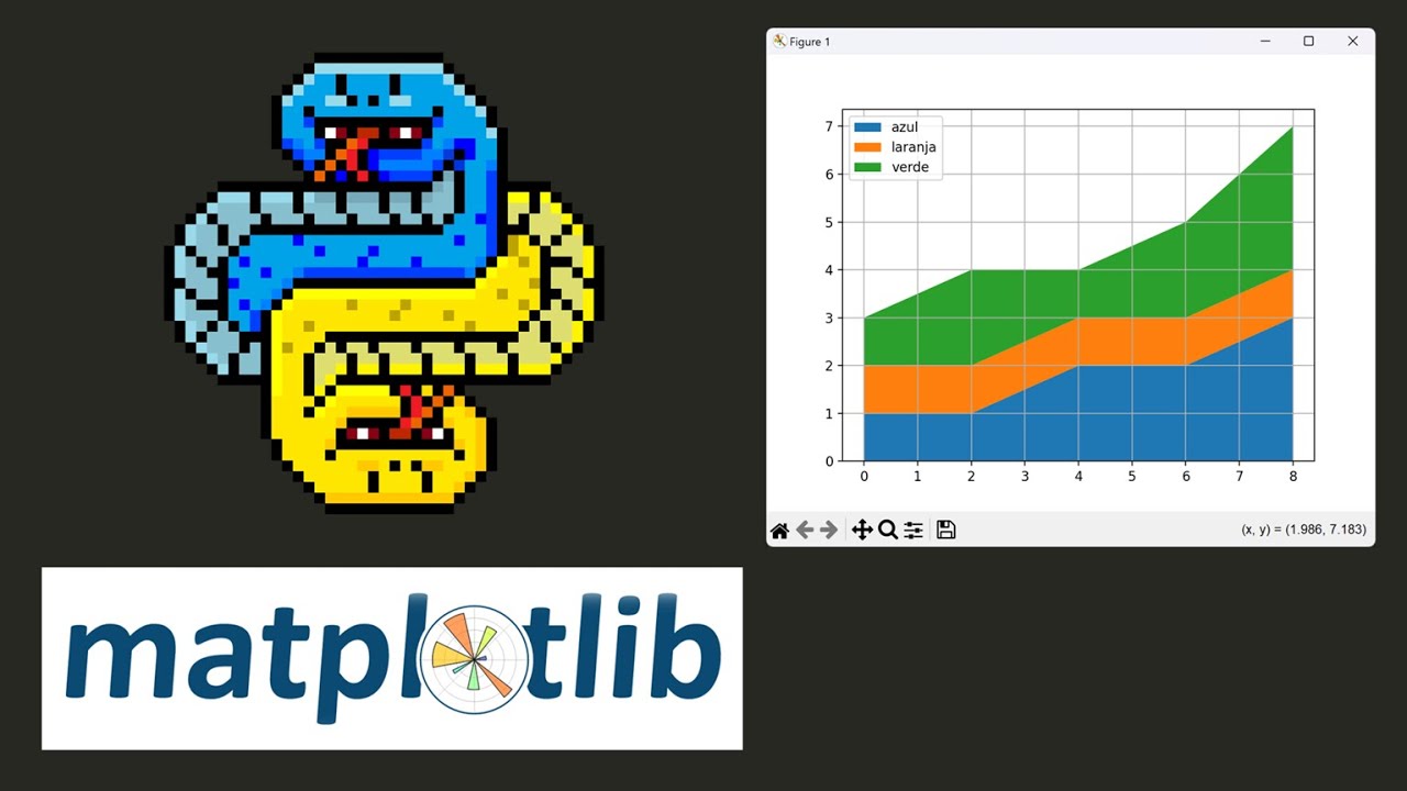 Python Matplotlib Gráfico De Pilha Stackplot Youtube