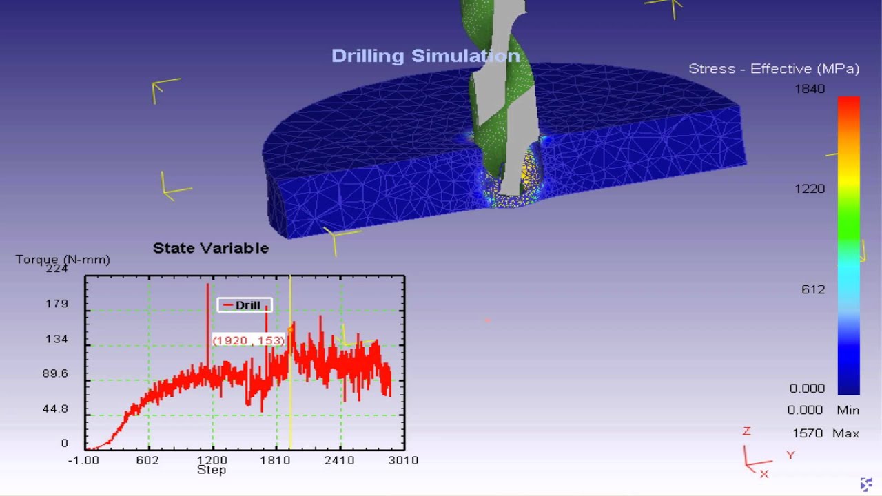 Drilling Youtube