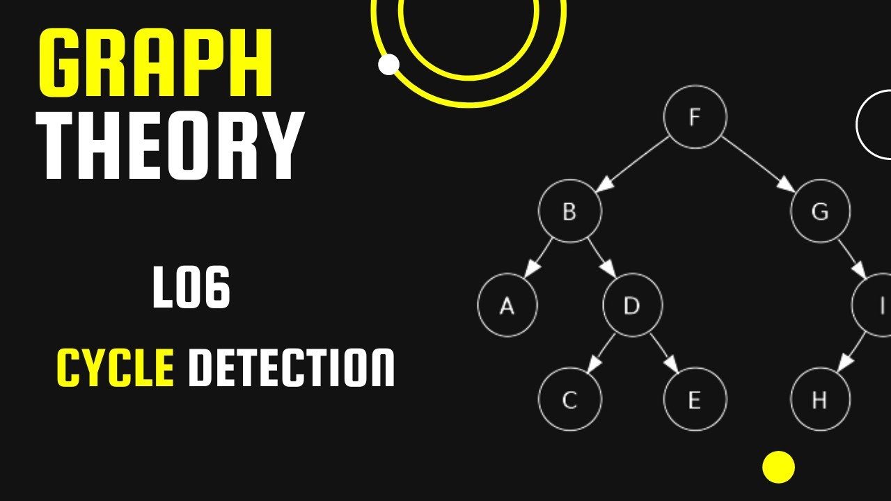 06 Cycle Detection Graph Theory Python Youtube