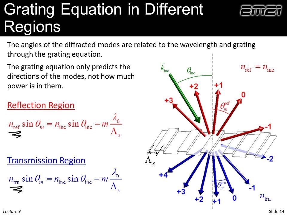 Grating Diffraction Angle Compasstros
