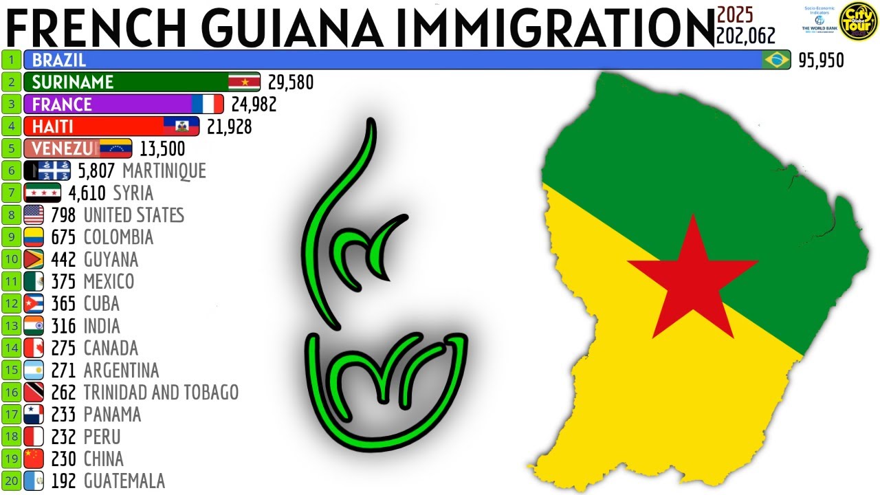 The 20 Largest Immigrant Communities In French Guiana Youtube